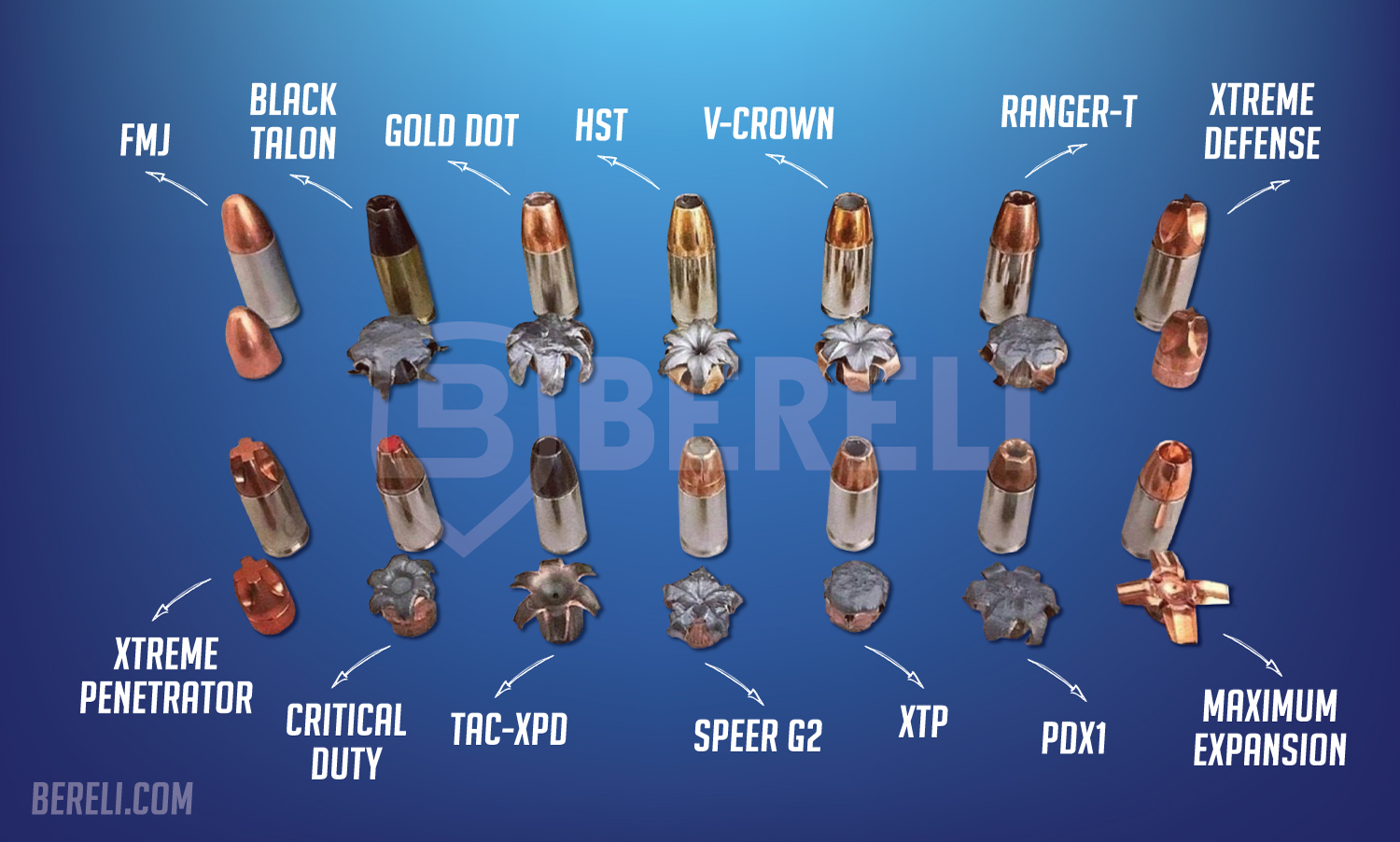 Winchester Super X 9mm Luger Subsonic, 147gr Encapsulated - FMJ - 500 ...